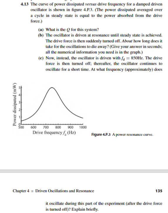 Solved 4.13 The curve of power dissipated versus drive | Chegg.com
