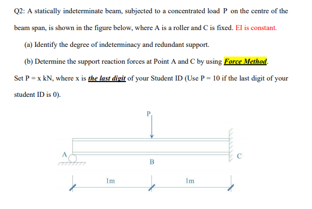 Solved Q2: A statically indeterminate beam, subjected to a | Chegg.com