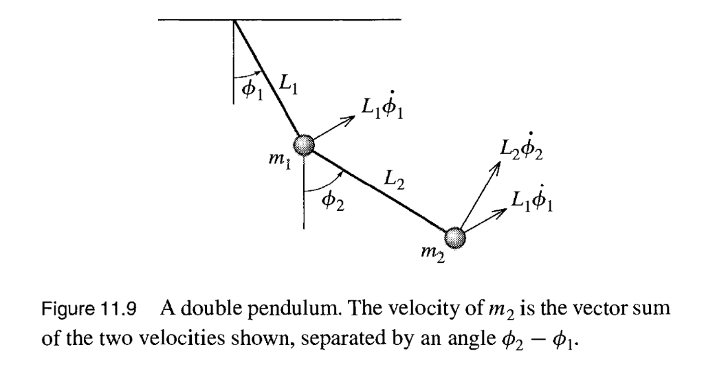 Solved 1.(40 points) Double Pendulum - Equal Length, Unequal | Chegg.com