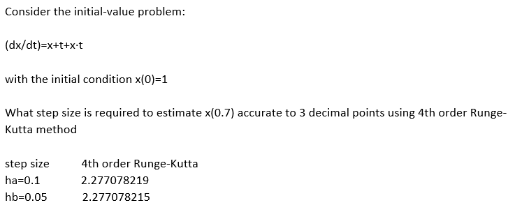 Solved Consider the initial-value problem: (dx/dt)=x+t+x-t | Chegg.com