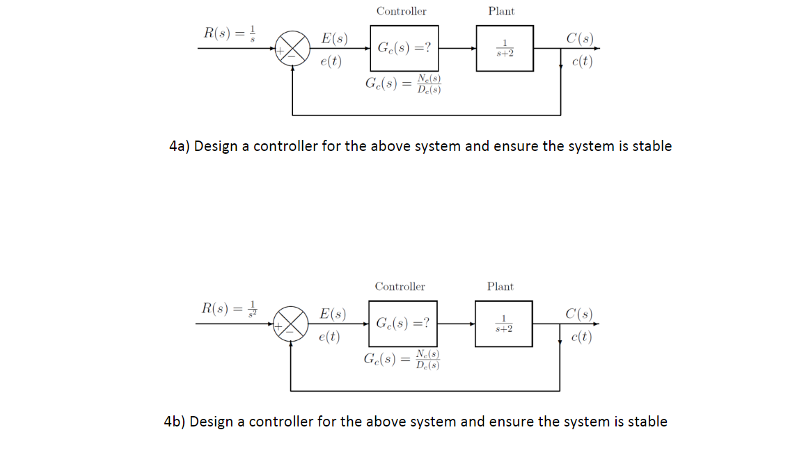 4a) Design a controller for the above system and | Chegg.com