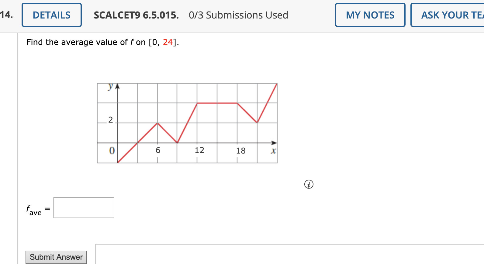 Solved Find the average value of f on [0,24]. | Chegg.com
