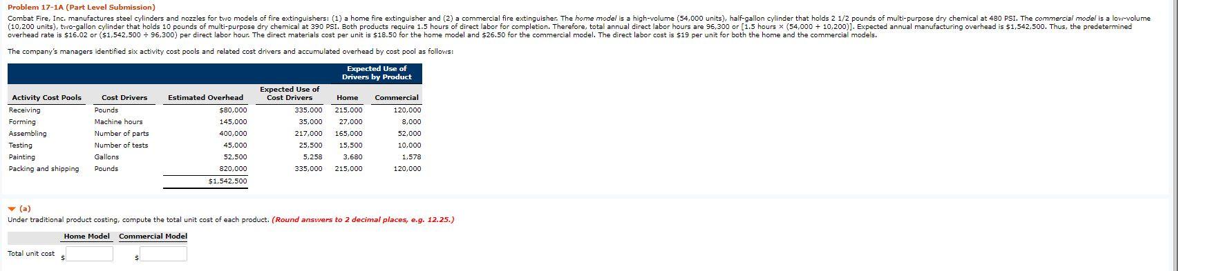 Solved Problem 17-1A (Part Level Submission) Combat Fire, | Chegg.com