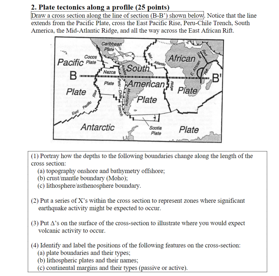 Solved Plate tectonics along a profile ( 25 ﻿points)Draw a | Chegg.com