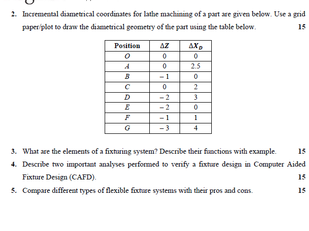 Solved 2. Incremental diametrical coordinates for lathe | Chegg.com
