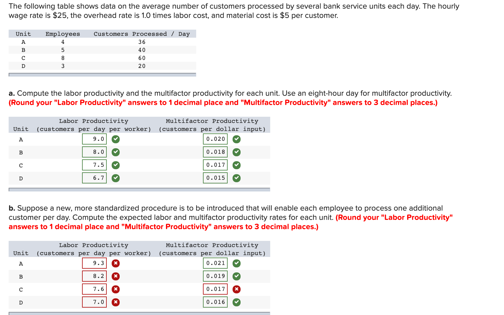 Solved The following table shows data on the average number | Chegg.com