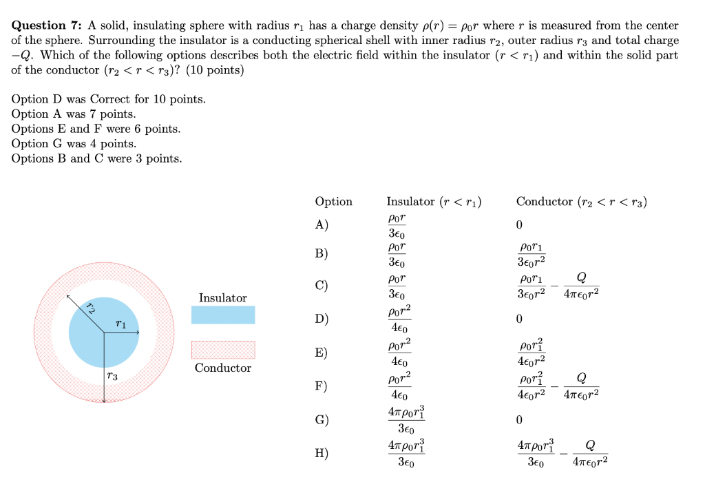Solved Question 7: A solid, insulating sphere with radius r1 | Chegg.com