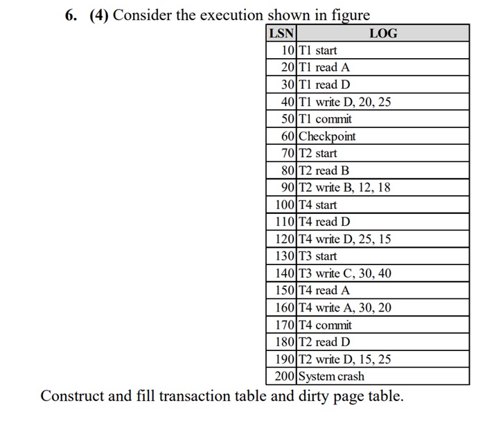 Solved (4) ﻿Consider the execution shown in figureConstruct | Chegg.com