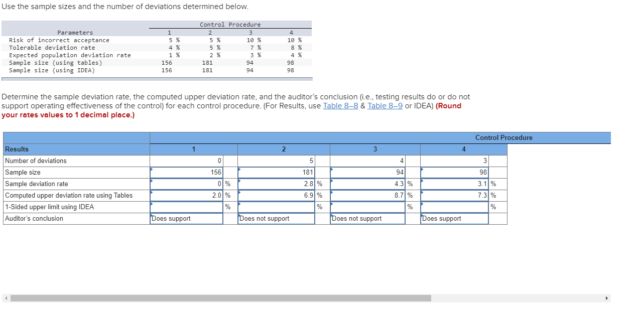Use the sample sizes and the number of deviations | Chegg.com