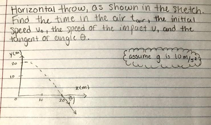 Solved Horizontal throw, as shown in the shetch. Find the | Chegg.com