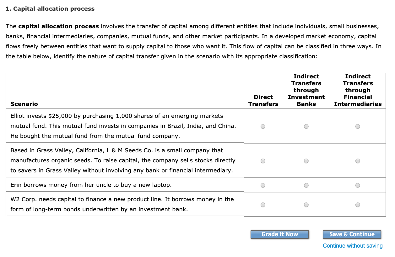 1. Capital allocation process The capital allocation | Chegg.com