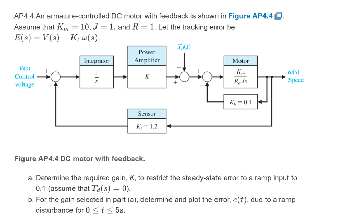Solved AP4.4 An armature-controlled DC motor with feedback | Chegg.com
