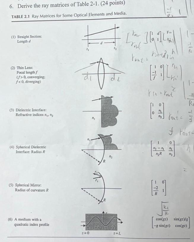 Solved 6. Derive the ray matrices of Table 2-1. (24 points) | Chegg.com