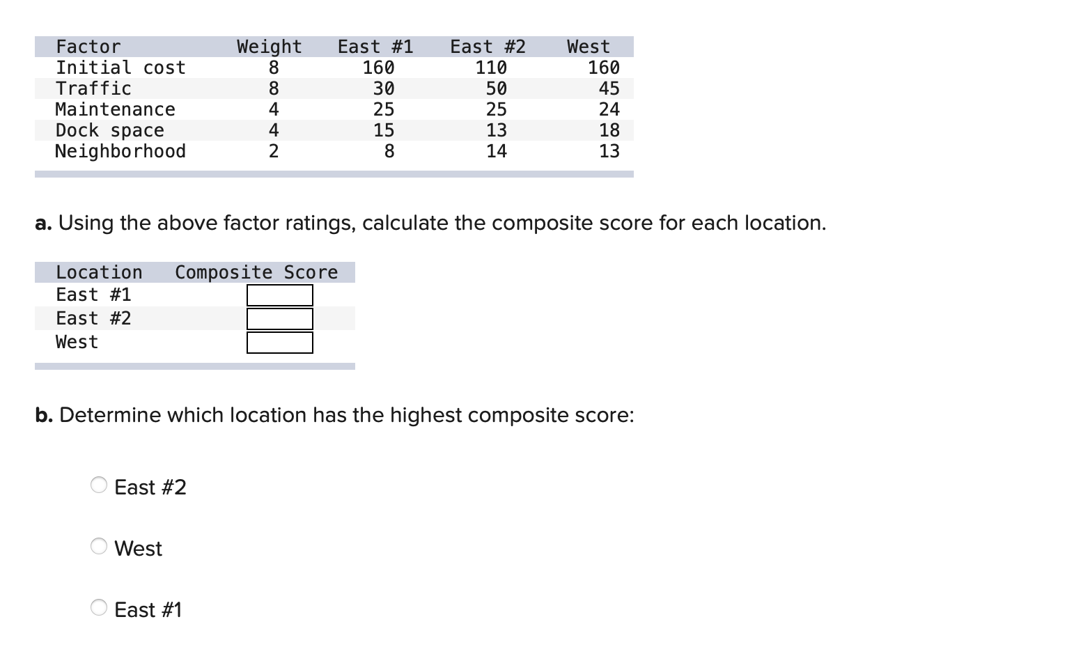 Solved a. Using the above factor ratings, calculate the | Chegg.com