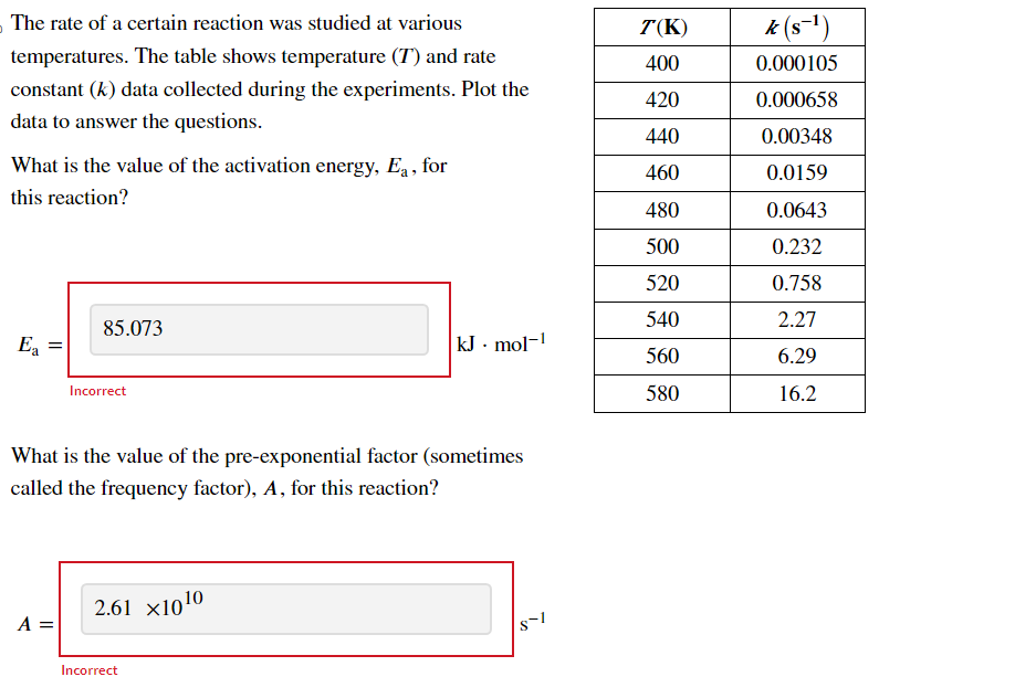 Solved The rate of a certain reaction was studied at various | Chegg.com