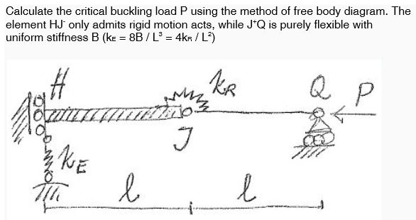 Calculate the critical buckling load P using the | Chegg.com