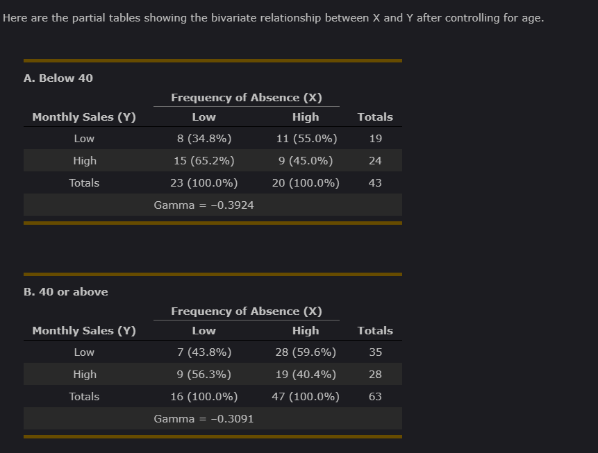 2. Patterns in partial tables Select the correct | Chegg.com