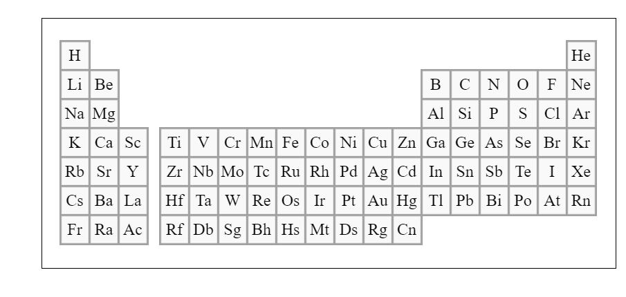 Solved In the Periodic Table below, shade all the elements | Chegg.com