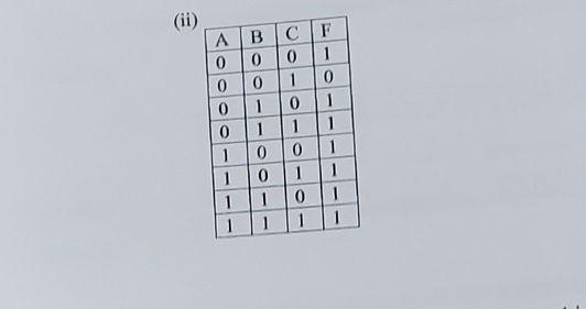 Solved (d) Derive the logic expression from the Truth Table | Chegg.com