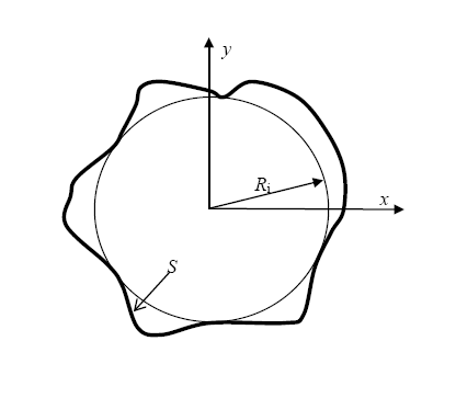 Solved Q. Consider an irregular cylinder with a rough | Chegg.com