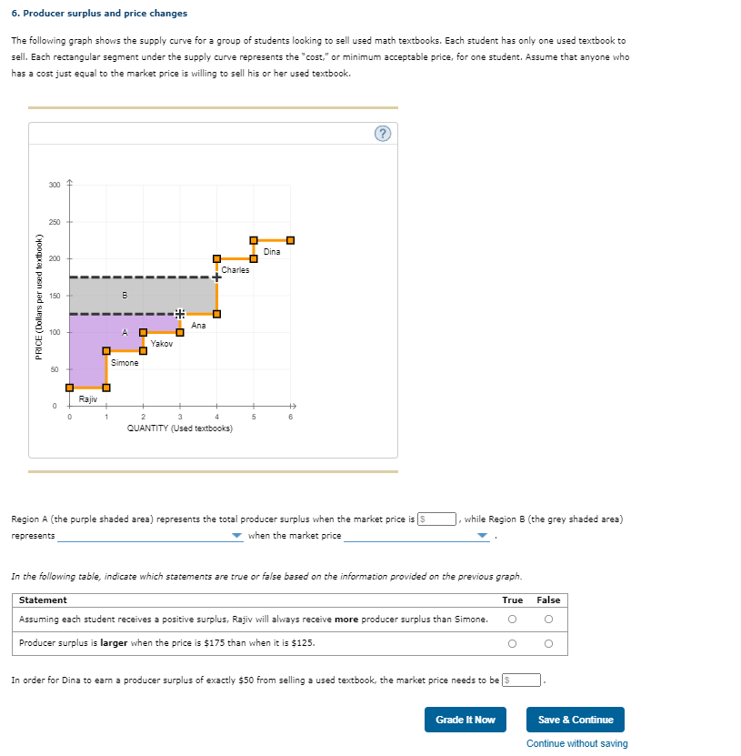 Solved 6. Producer surplus and price changes The following | Chegg.com