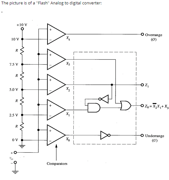 Solved a.) (4 pts) How many binary digits does it | Chegg.com