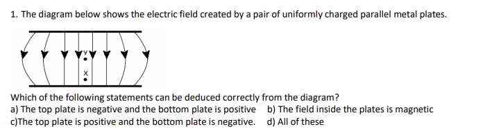 Solved The diagram below shows the electric field created by | Chegg.com