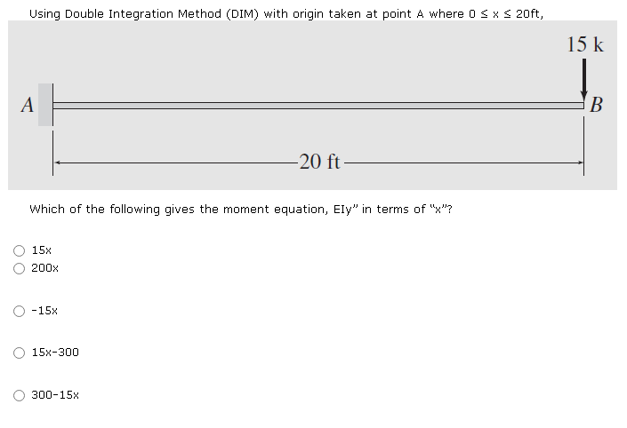 Solved Using Double Integration Method (DIM) with origin | Chegg.com