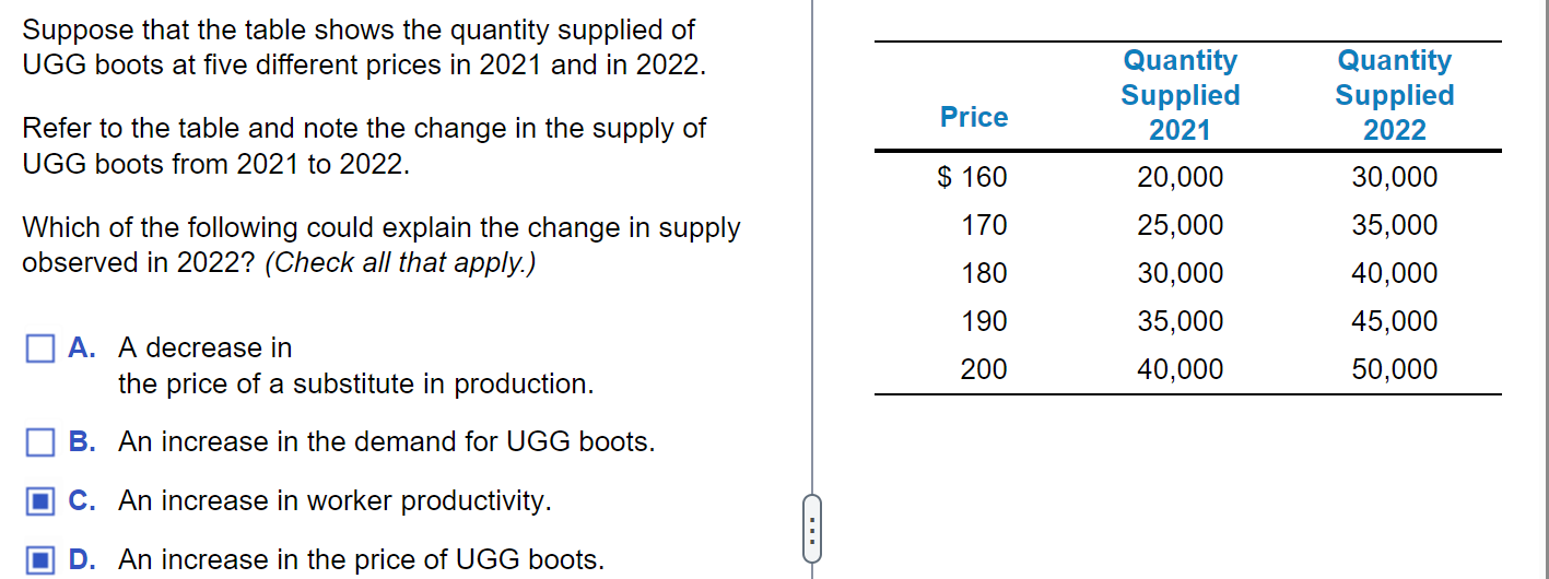 Solved Suppose that the table shows the quantity supplied | Chegg.com