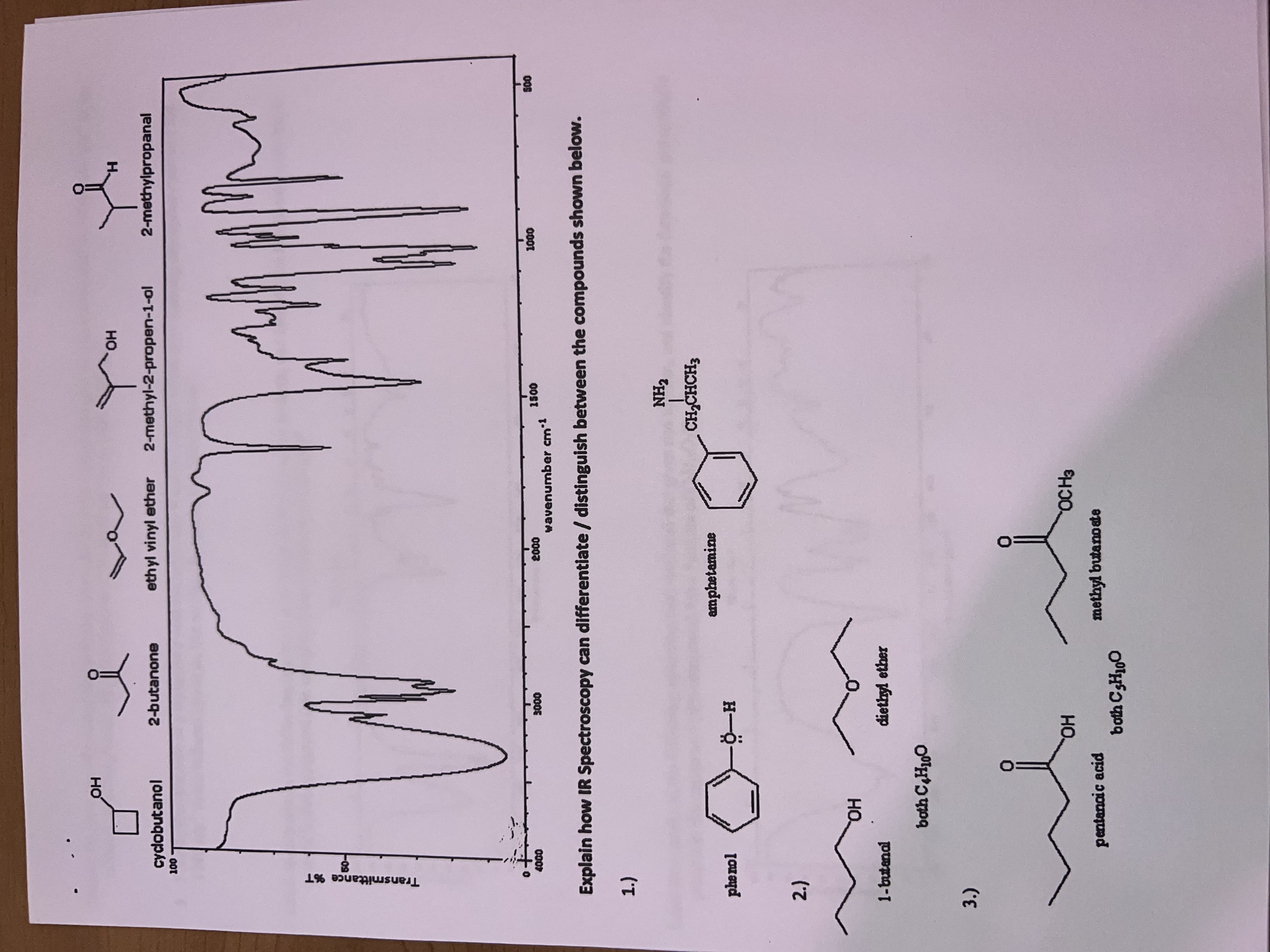 Solved Match the IR Spectrum chart to the compound and label | Chegg.com