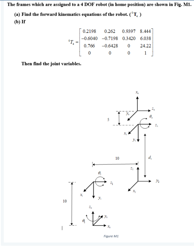 Solved The frames which are assigned to a 4 DOF robot (in | Chegg.com