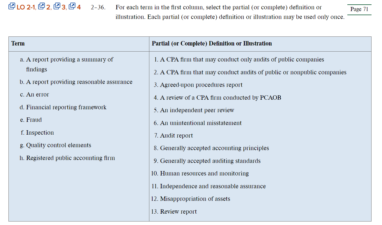 Solved 2-36. ﻿For each term in the first column, select the | Chegg.com