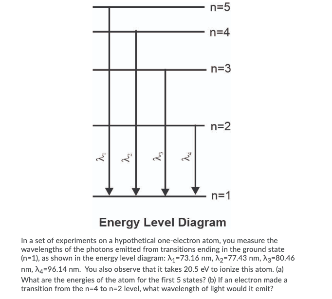 Solved n=5 n=4 n=3 = n=2 72 23