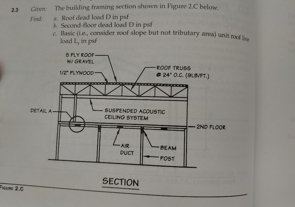 Solved The building framing section shown in Figure 2.C | Chegg.com