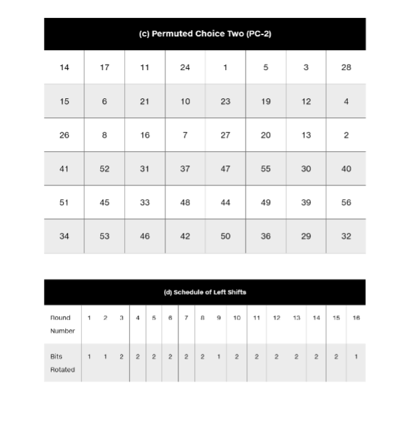 Solved Please answer the following question and use the | Chegg.com