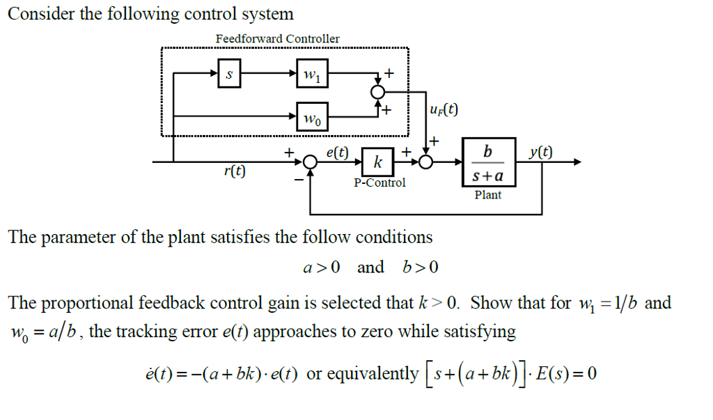 Solved Consider the following control system Feedforward | Chegg.com