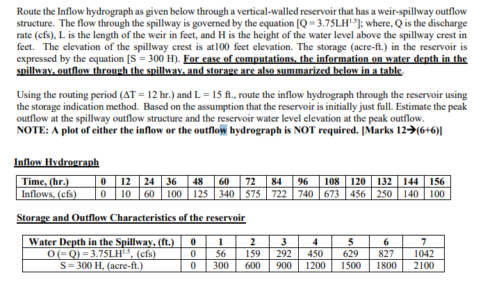 Solved Route the Inflow hydrograph as given below through a | Chegg.com