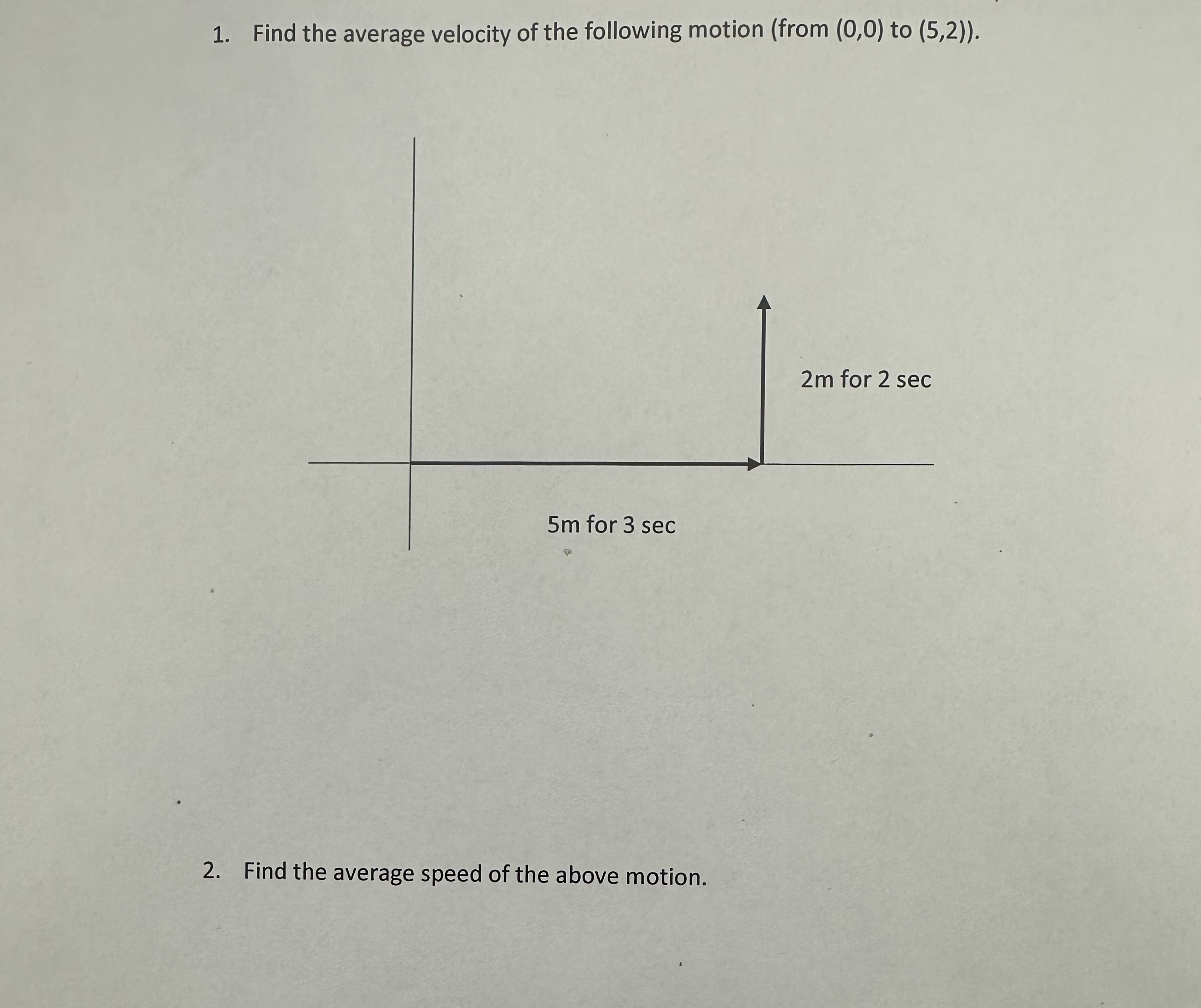 Solved Find the average velocity of the following motion | Chegg.com