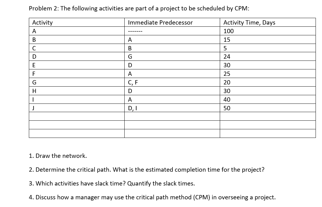 Solved Problem 2: The following activities are part of a | Chegg.com