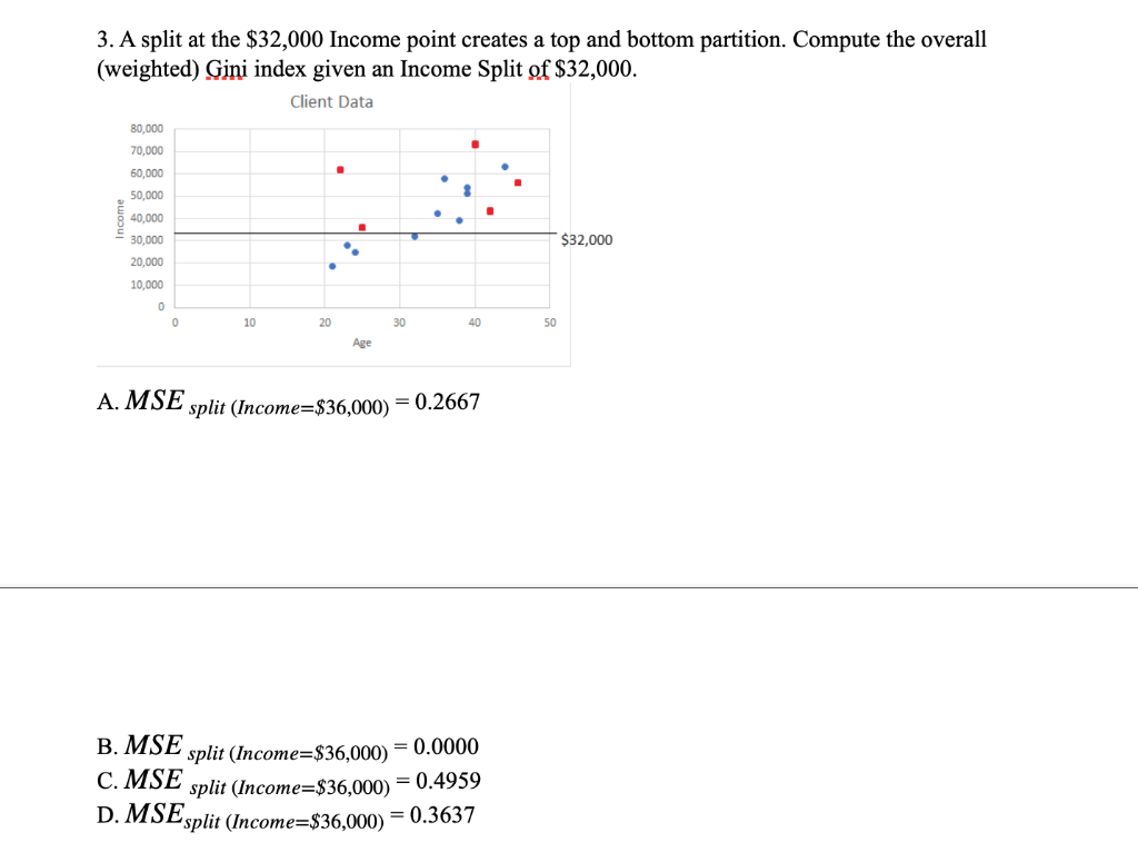 Solved Chapter 10 - Supervised Data Mining: Decision Trees | Chegg.com