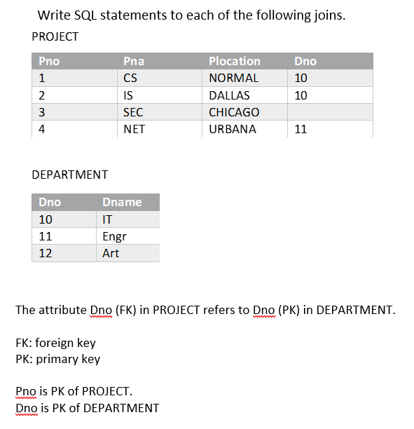 Solved Write SQL statements to each of the following joins | Chegg.com