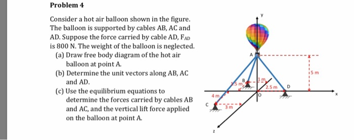 Solved Problem 4 Consider a hot air balloon shown in the | Chegg.com