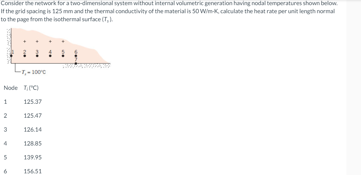 Solved Consider the network for a two-dimensional system | Chegg.com
