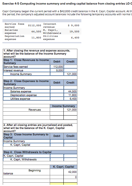 Solved Exercise 4-5 Computing Income summary and ending | Chegg.com