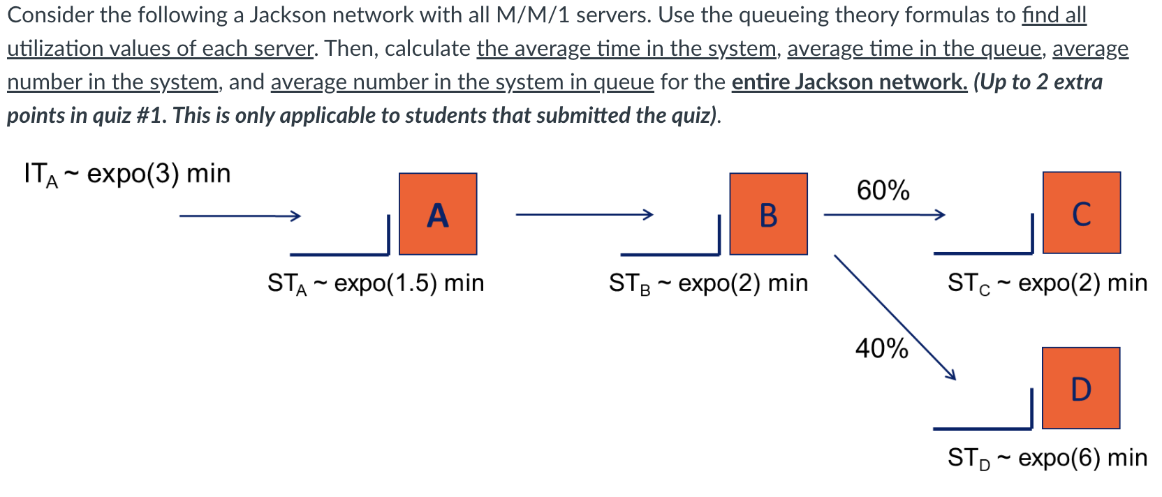 Solved Consider the following a Jackson network with all | Chegg.com