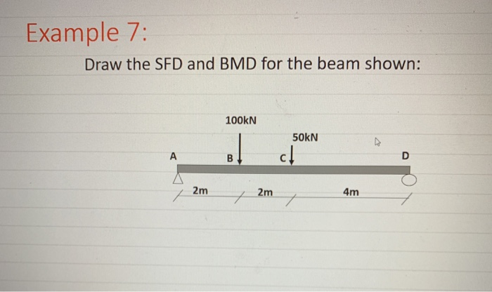 Solved Example 7: Draw the SFD and BMD for the beam shown: | Chegg.com