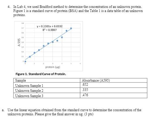 Solved 4. In Lab 4. we used Bradford method to determine the | Chegg.com