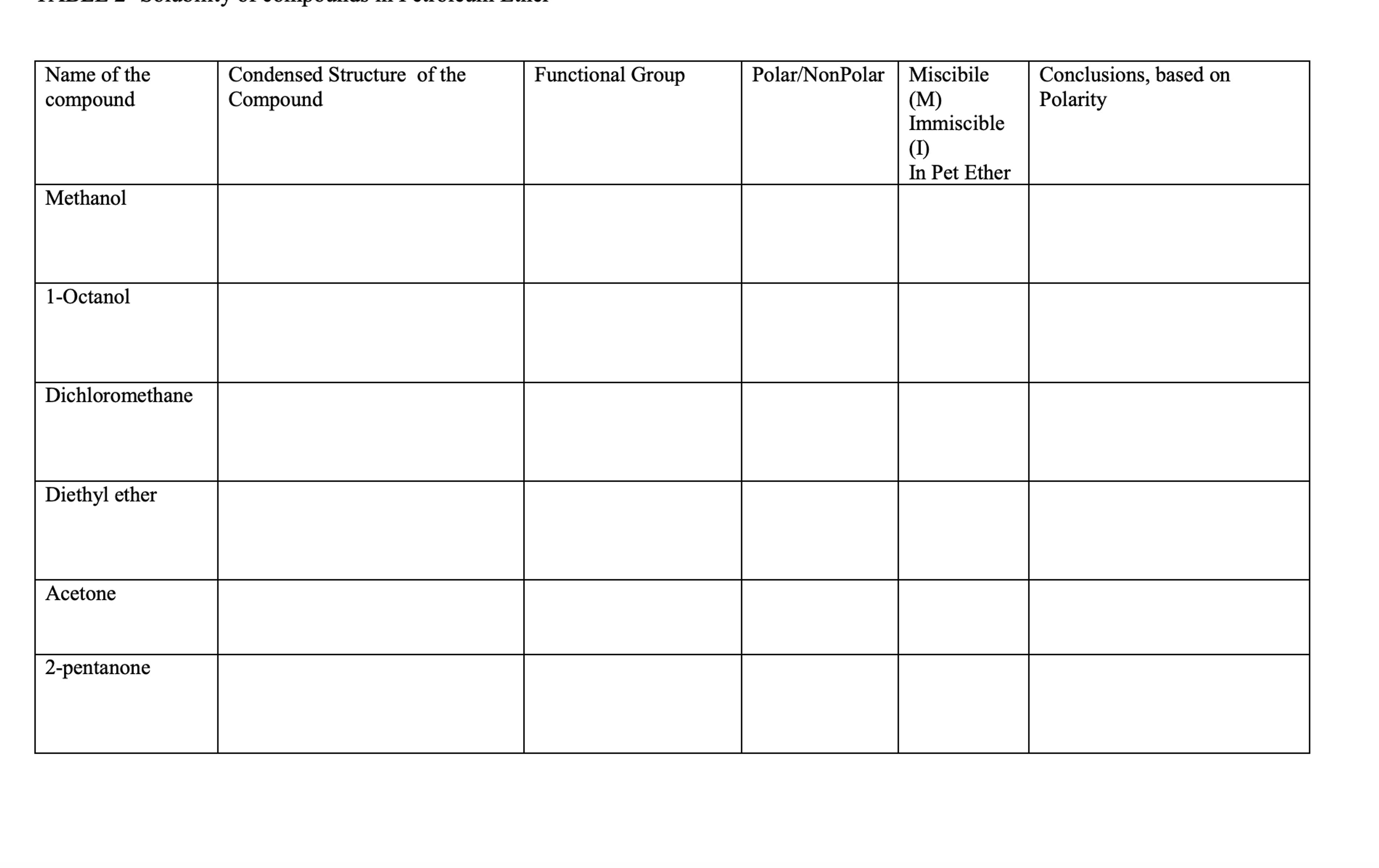Solved pls answer all empty boxes | Chegg.com