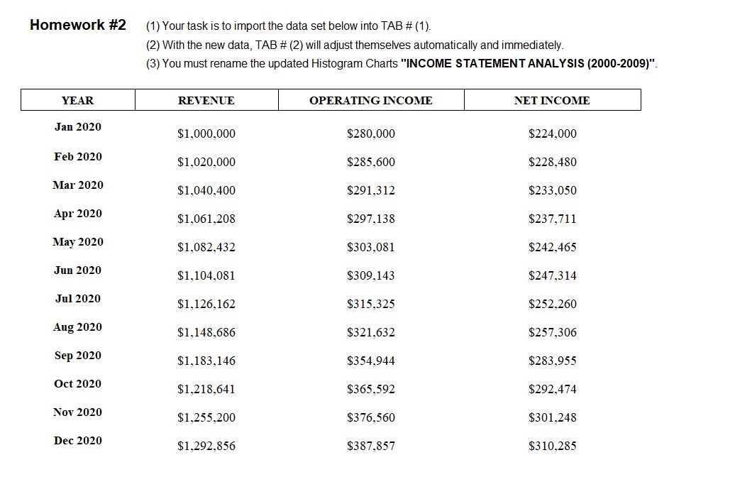 Solved Homework #2(1) ﻿Your task is to import the data set | Chegg.com