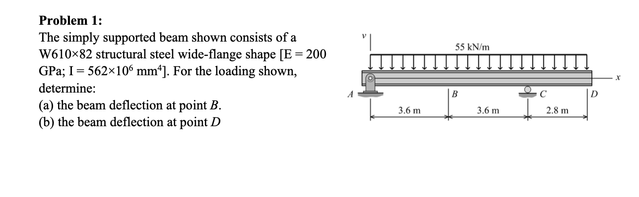 Solved by an EXPERT Problem 1:The simply supported beam shown consists | Chegg.com